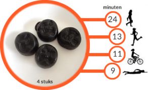 Hoe lang moet je joggen om 4 dropjes te verbranden? - Gezondheid Rubriek