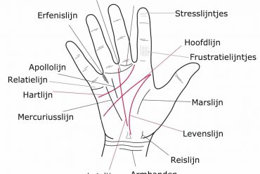 Handlezen - Spirituele Rubriek